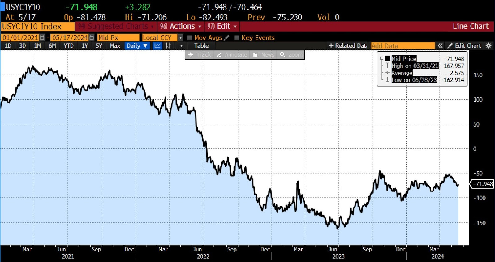 Inflation to the Nines - by Quoth the Raven