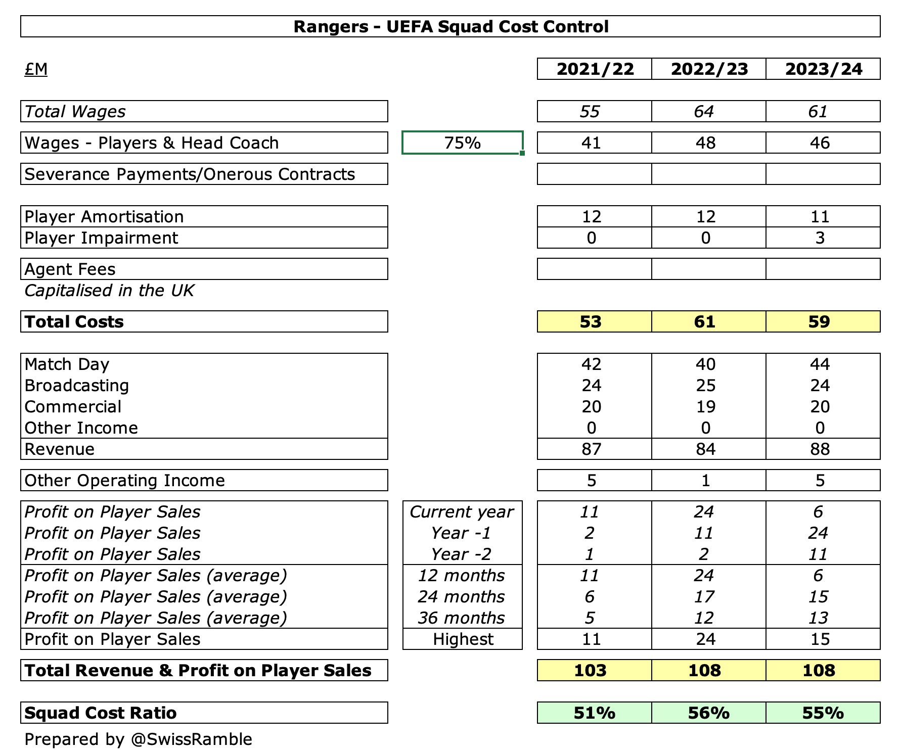 The reason for the urgency in cutting the wagebill - FFP spending cap ...