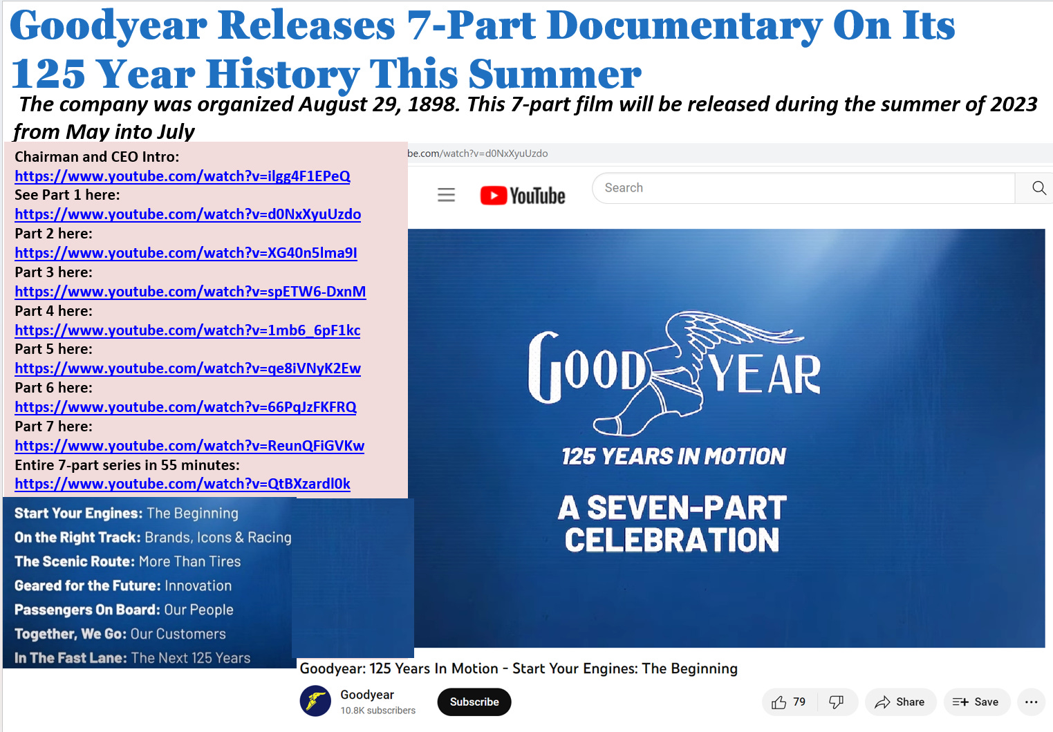 What Will Happen to Goodyear? - by John L. Chapman