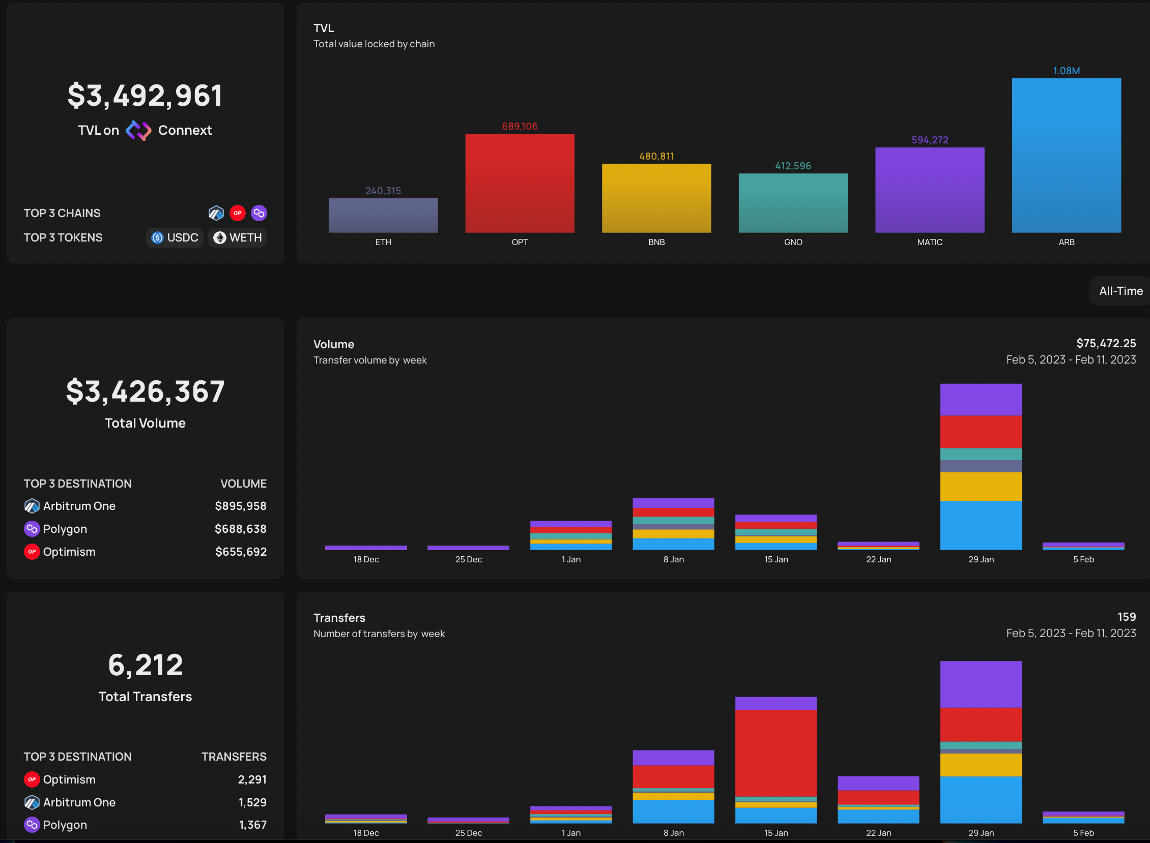 Connext Weekly #56 - Connext Weekly