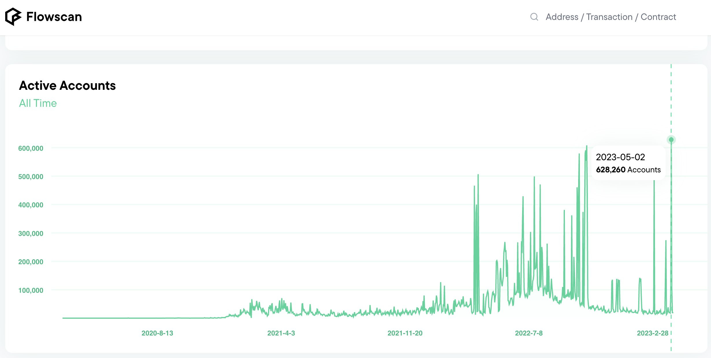 ⚡ Flowverse #86: Flow ATH in daily active accounts