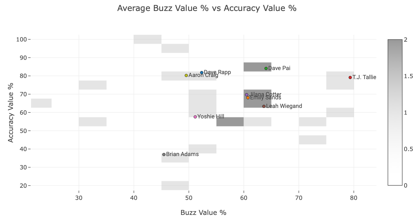 Champions Wildcard Diamonds Semifinal Preview - by TK Focht