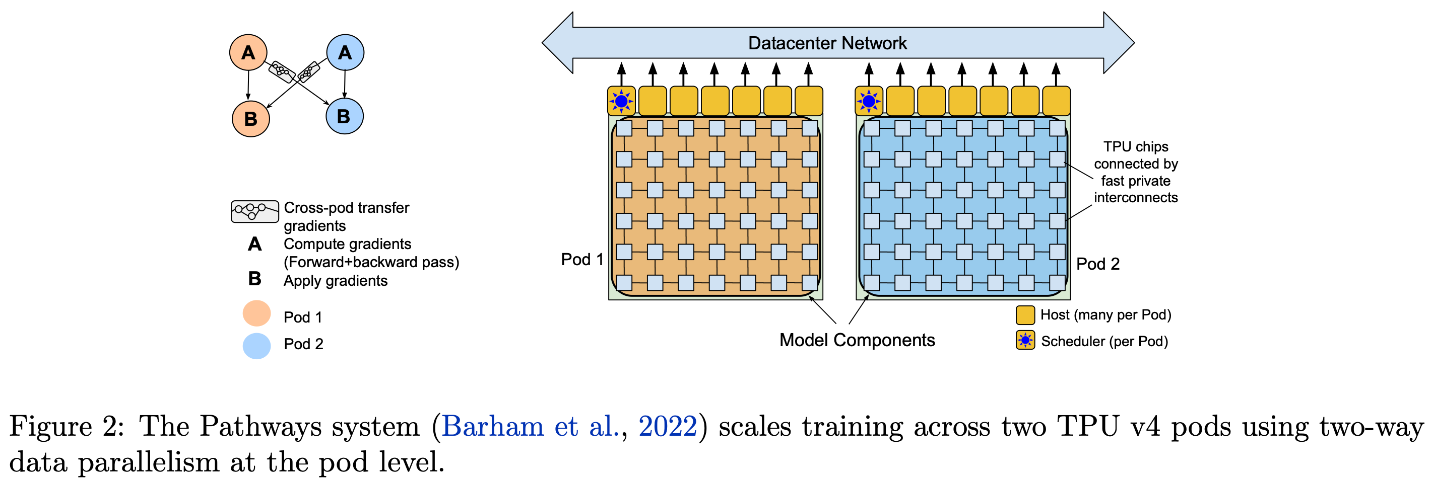 PaLM: Efficiently Training Massive Language Models