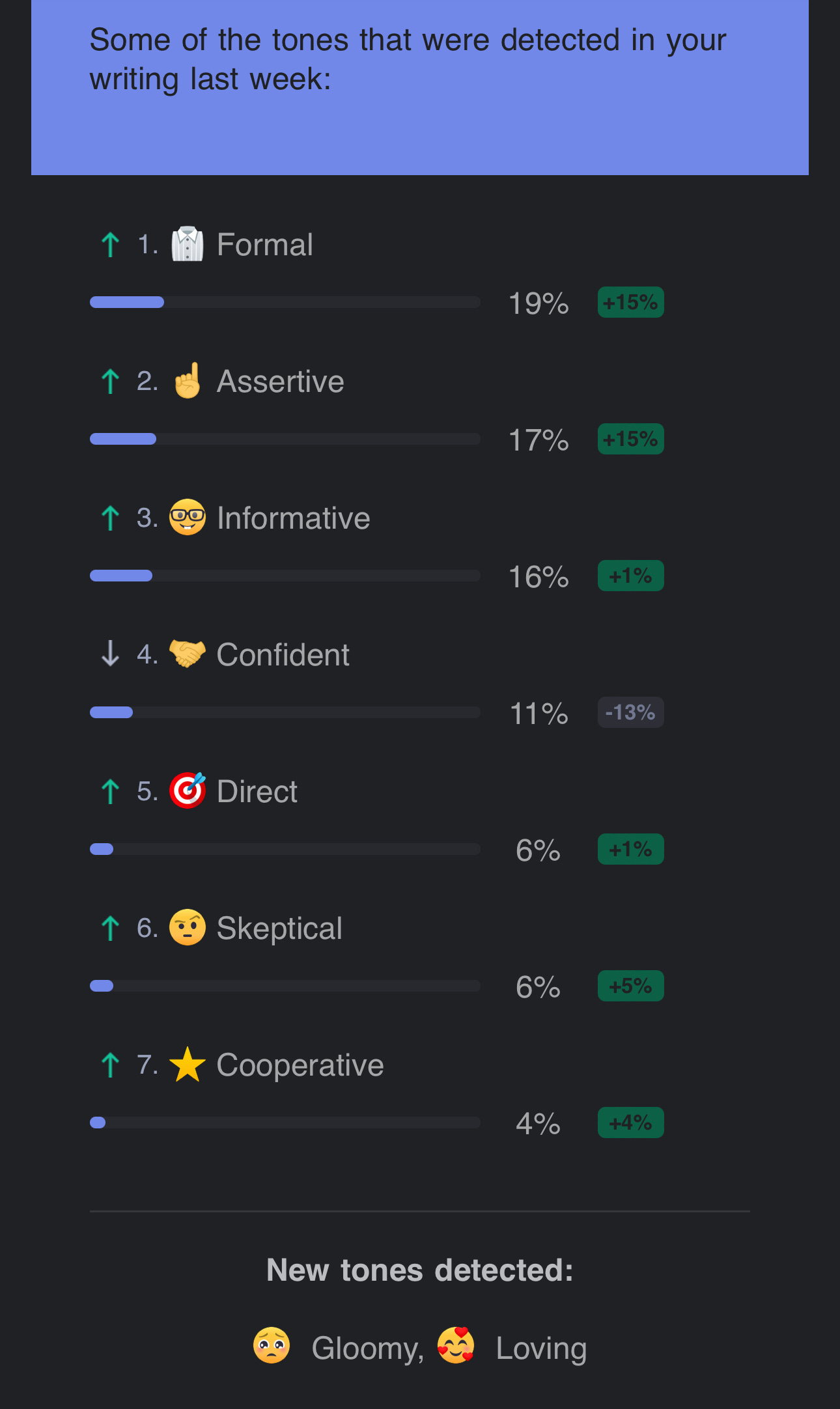 How I Built A 3 Figure Monthly Income By Writing a Newsletter!