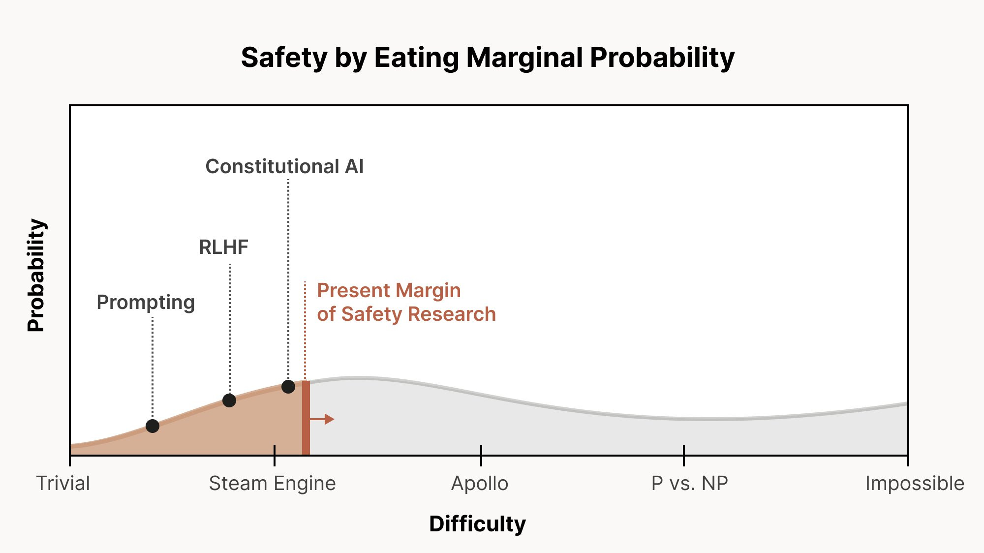 AI #16: AI in the UK — LessWrong