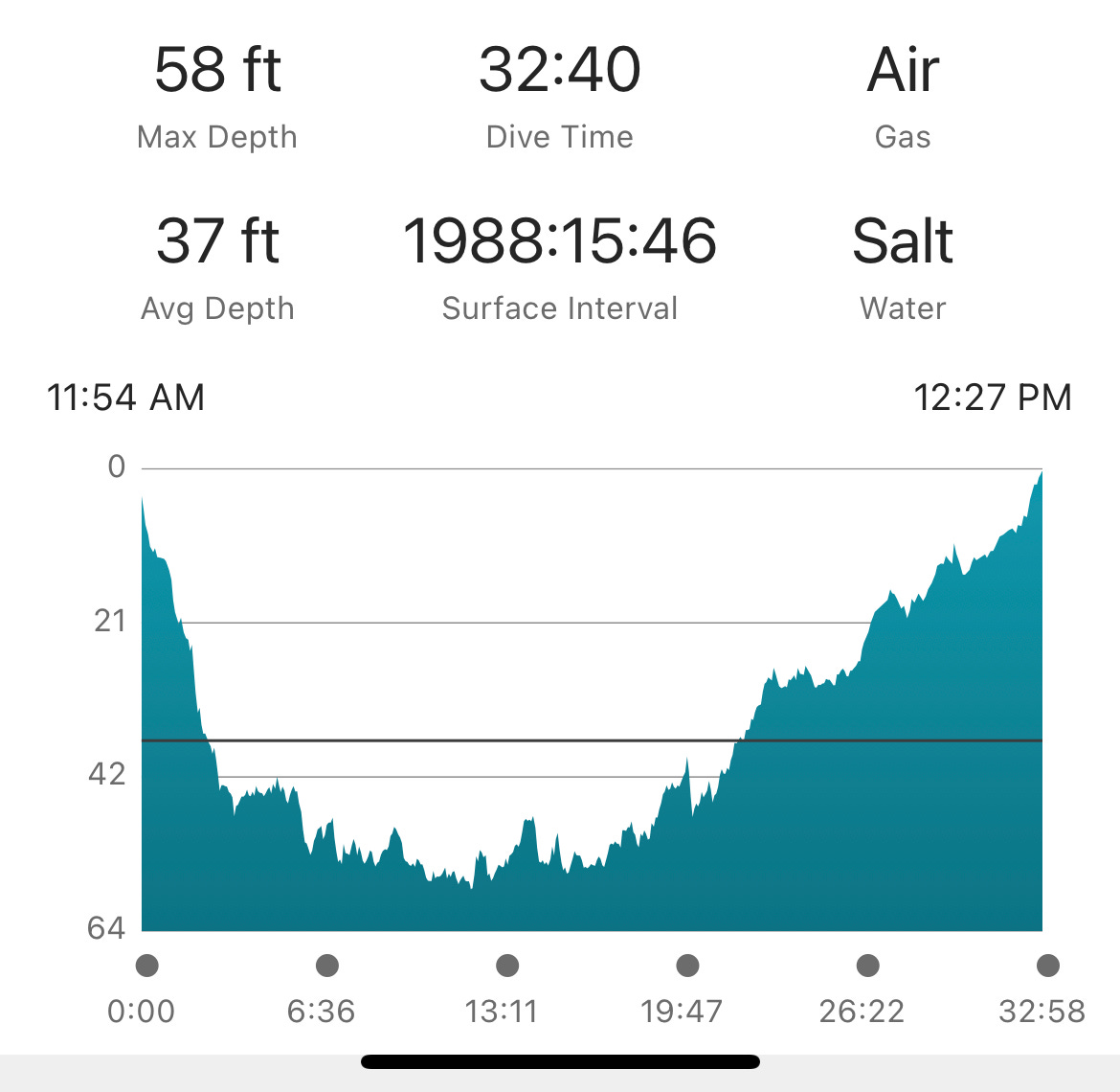 Keystone Jetty | Whidbey Island (winter) - by AJ Barse