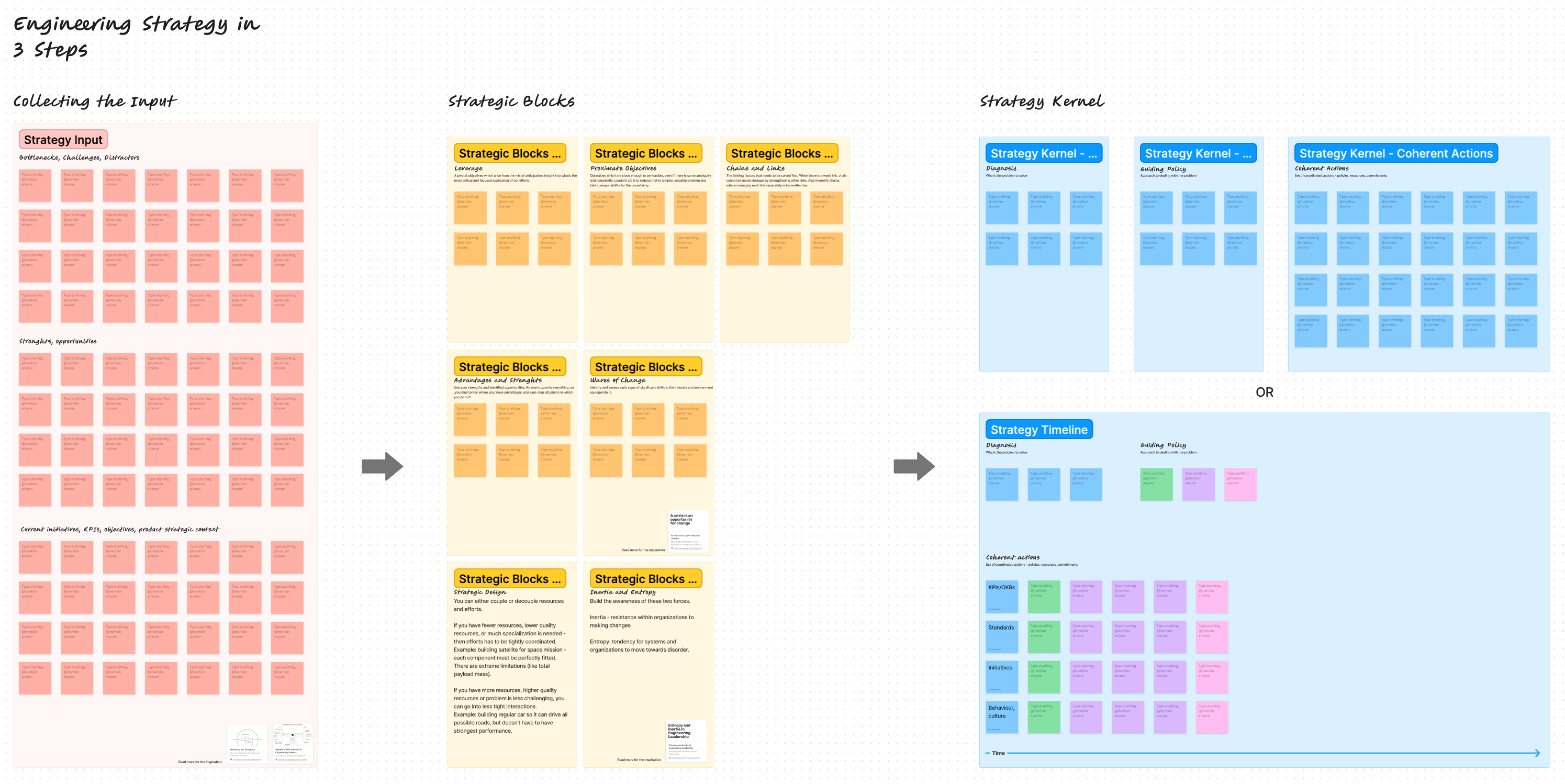 Engineering Strategy Framework - by Mirek Stanek