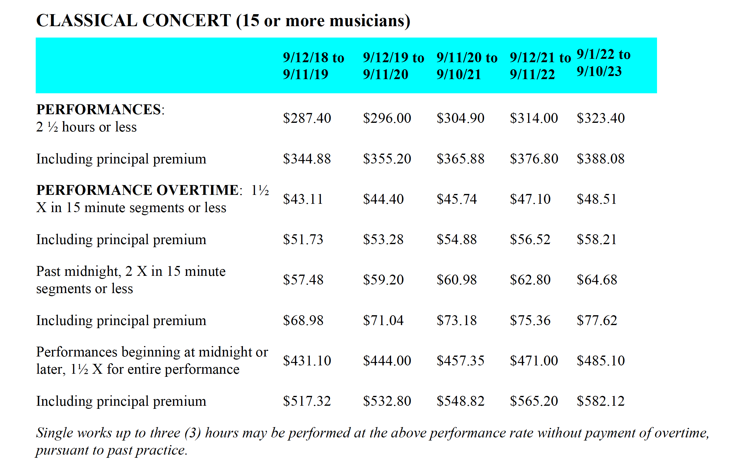 How I Got an AI Theme Song for My Substack - by Ted Gioia