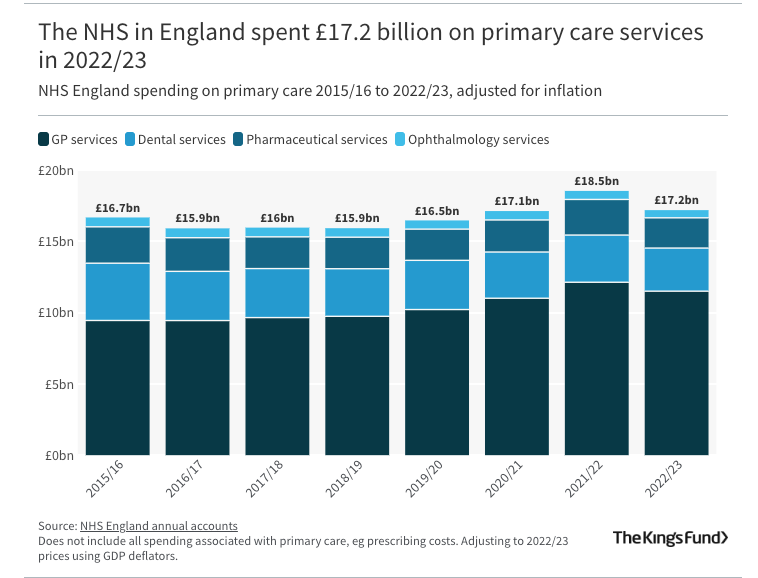 The NHS: Where does all the money go?