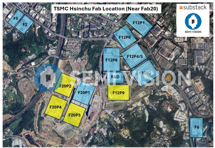 Unlocking the Future: TSMC’s Bold Strategy for the 2nm Revolution!
