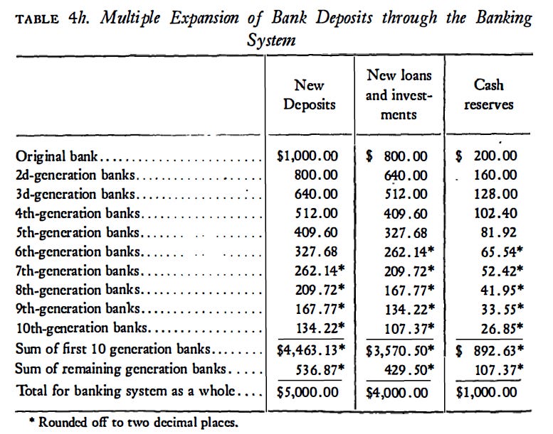 Who Creates the Money? (Unveiling the Secrets of Money Creation)