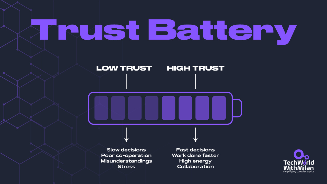 Why do some engineering teams consistently outperform others?