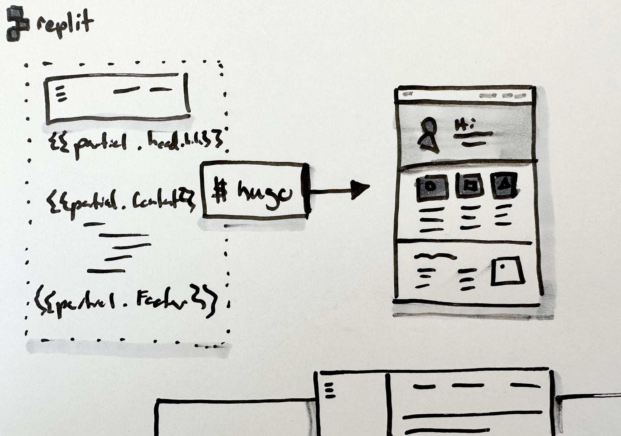 Building a static site with Replit - by David Hoang