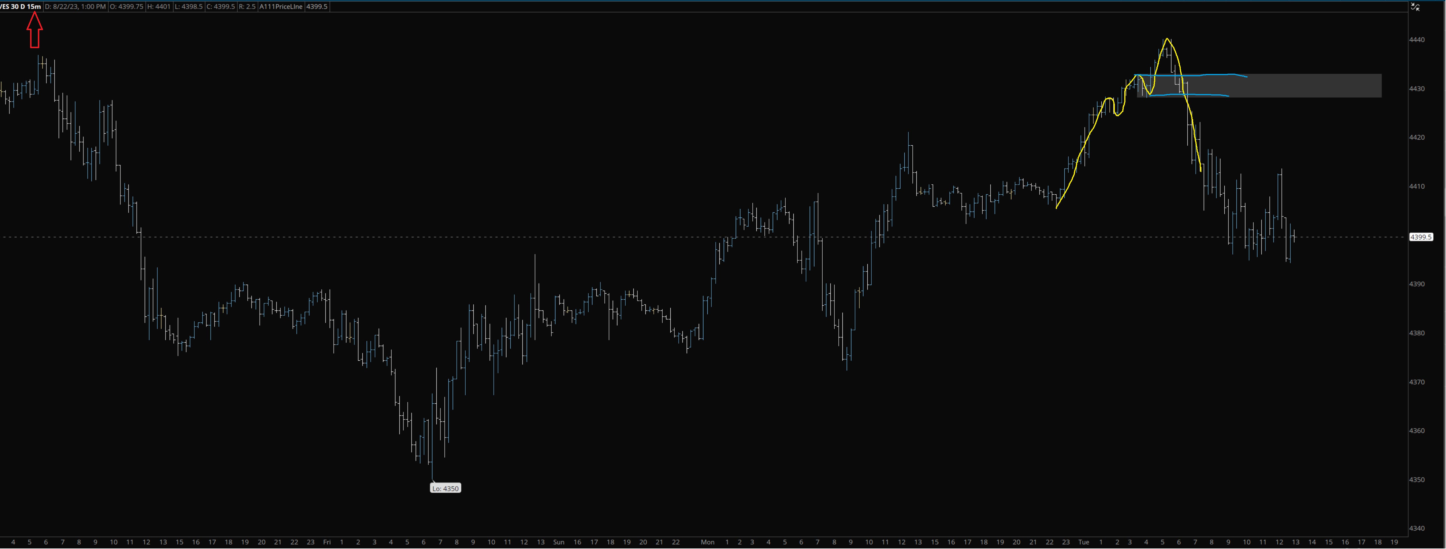 Trading METHODOLOGY base on Legs, Support Loss/Gained, Momentum and ...