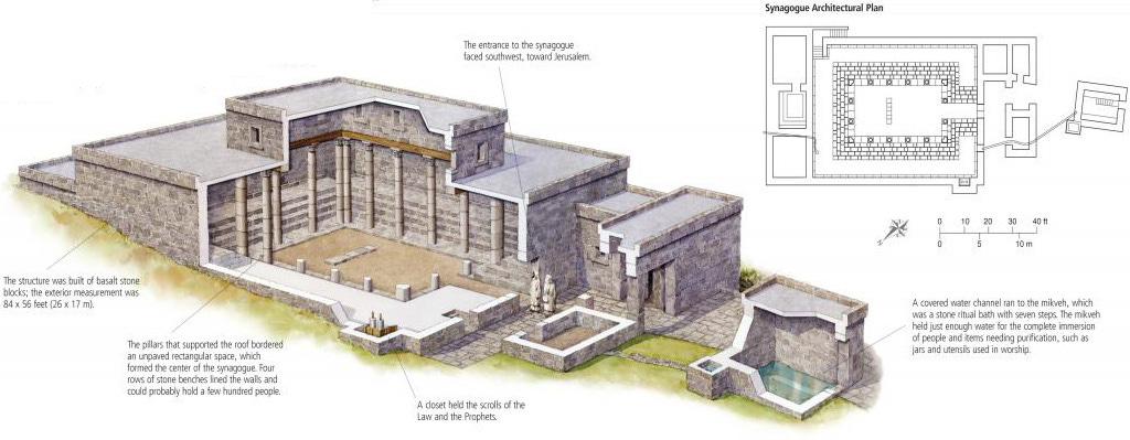 Nazareth and Capernaum - by David Golding