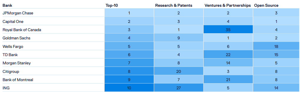 Who's top of the AI game? - by GreySpark Partners