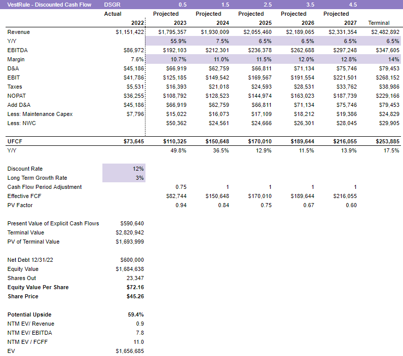 Distribution Solutions Group [DSGR] - by Ben Tewey