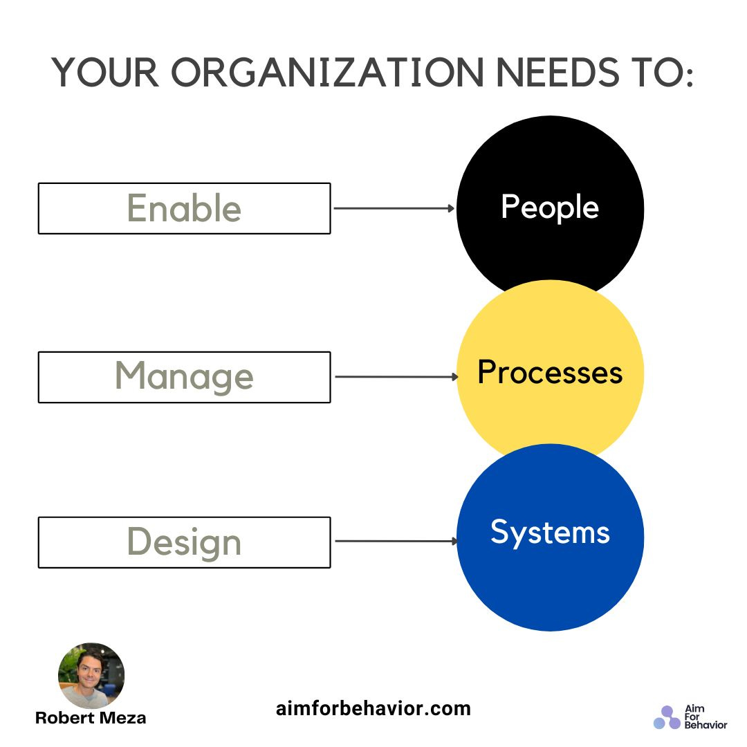 When Strategies Hit the Behavior Wall - by Robert Meza