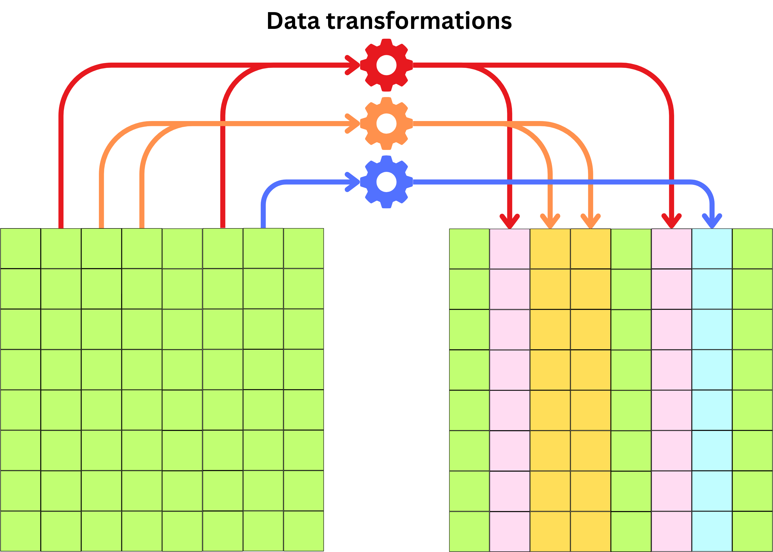 How to Build an AutoML System - by Damien Benveniste