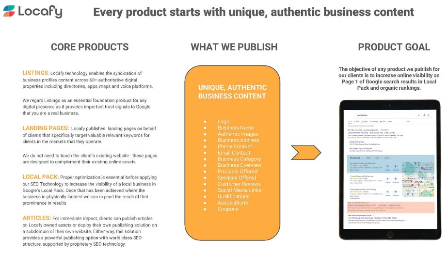 A Primer On Locafy - Shareholdersunite Essentials