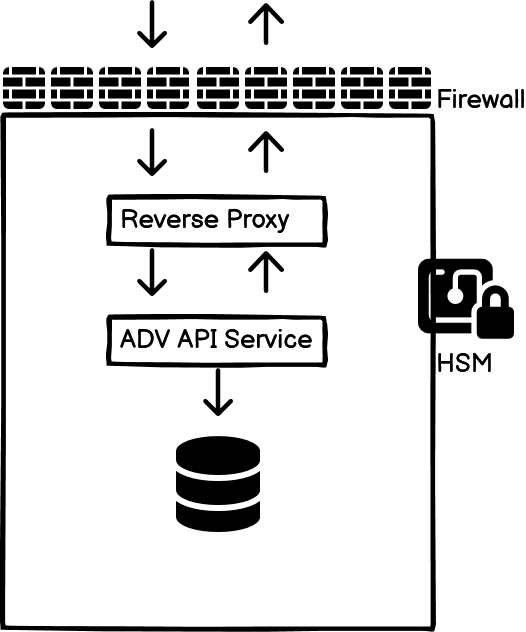 How to implement Aadhaar Data Vault (ADV)