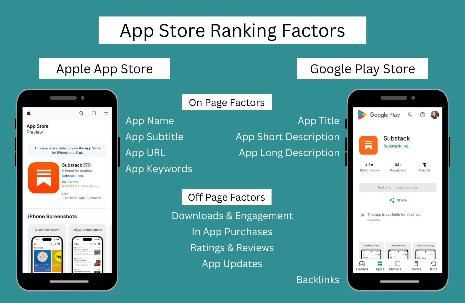 Maximize App Downloads With This Detailed App Store Optimization Guide