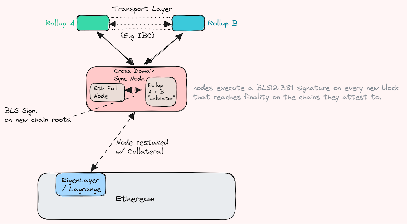 The Cross-Domain Thesis Part 1: Setting The Stage
