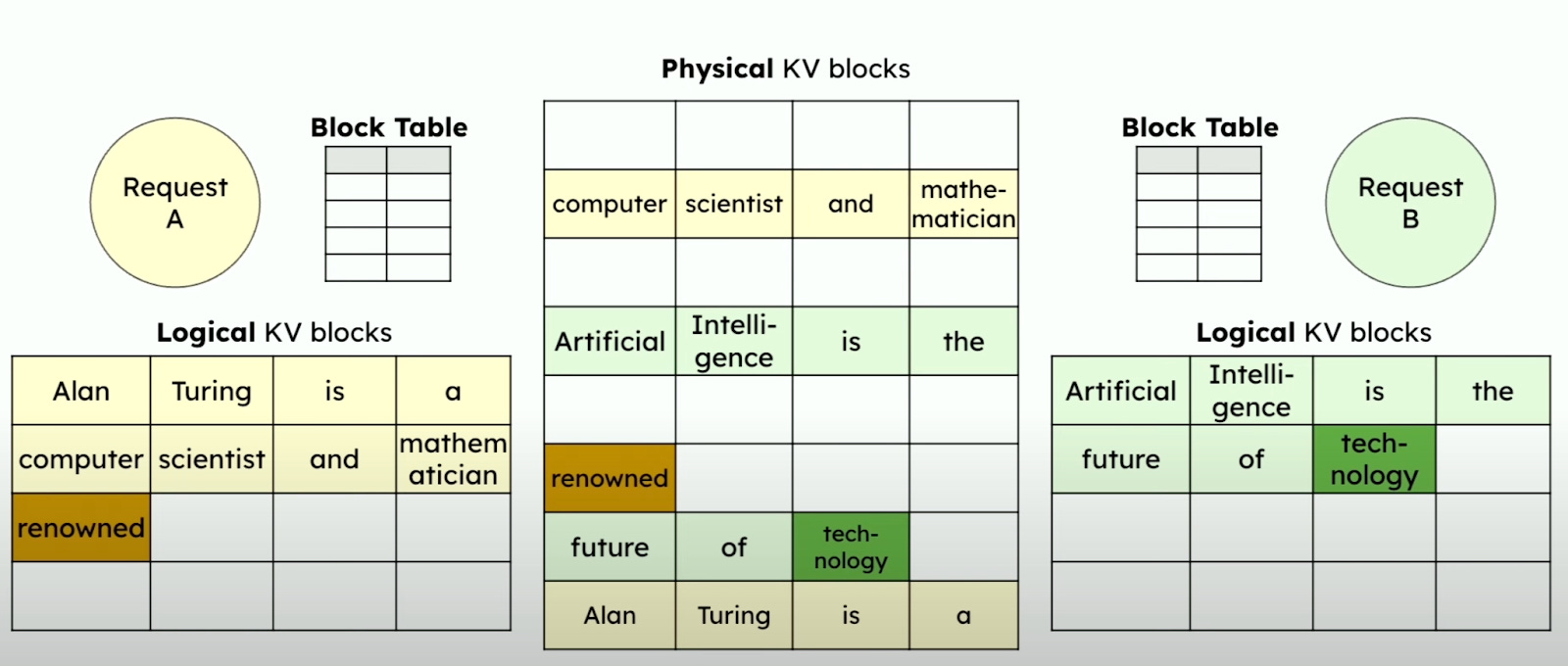 Top 3 LLM frameworks that you should know