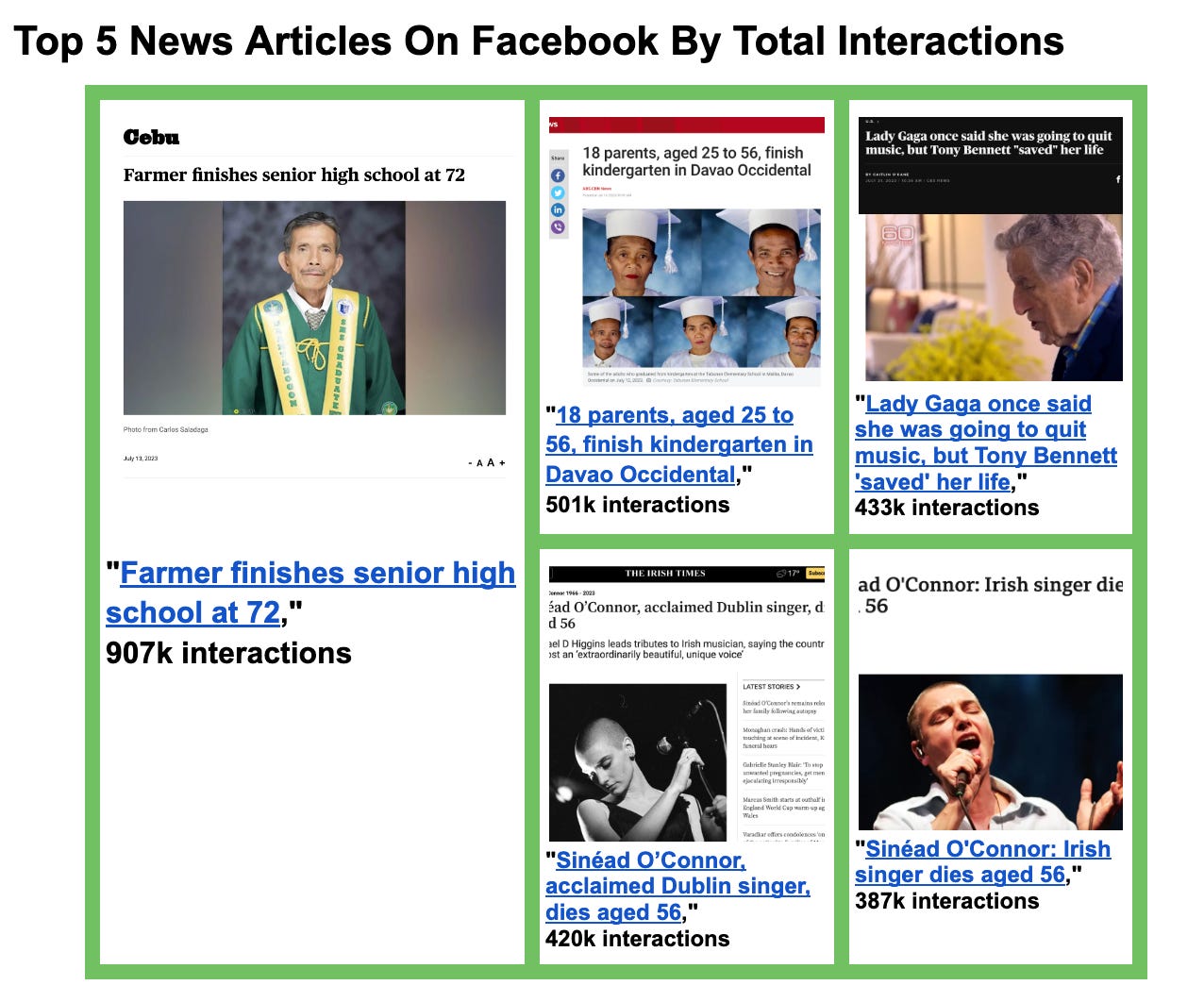 Numlock Sunday: Ryan Broderick on what's actually popular on the internet