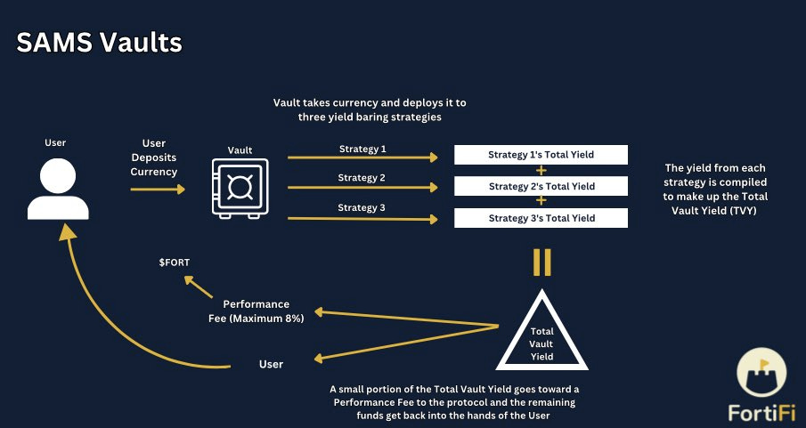 DeFi Decoded #001 | FortiFi - by Stub - FortiFi Substack DeFi Decoded #001 | FortiFi - by Stub - FortiFi Substack