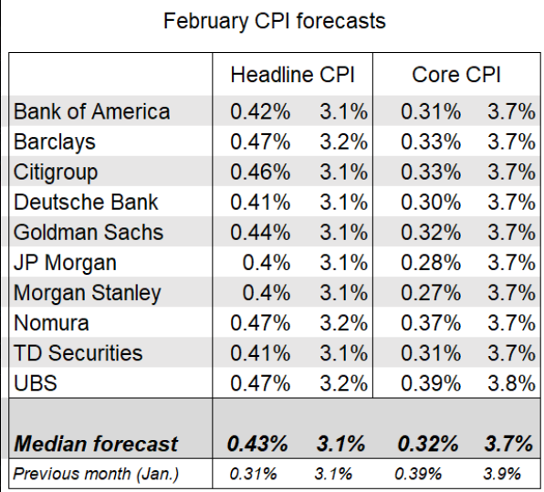 Founders: Special CPI Comment - by VBL - GoldFix