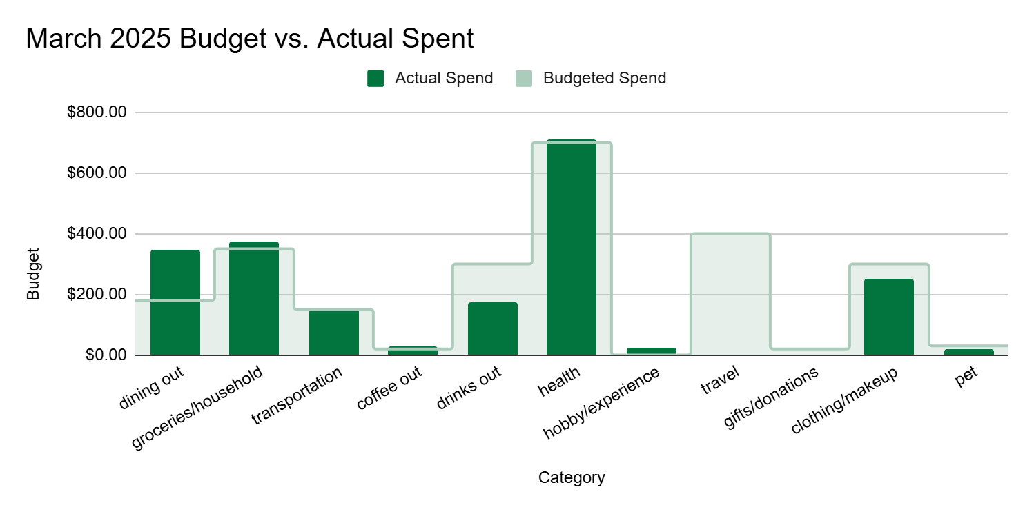 The Backwards Budgeting Spreadsheet - by Maria DeVoto