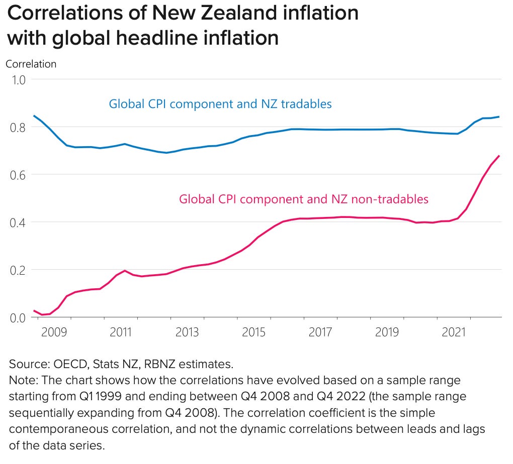 Interview: How to look through inflation shocks