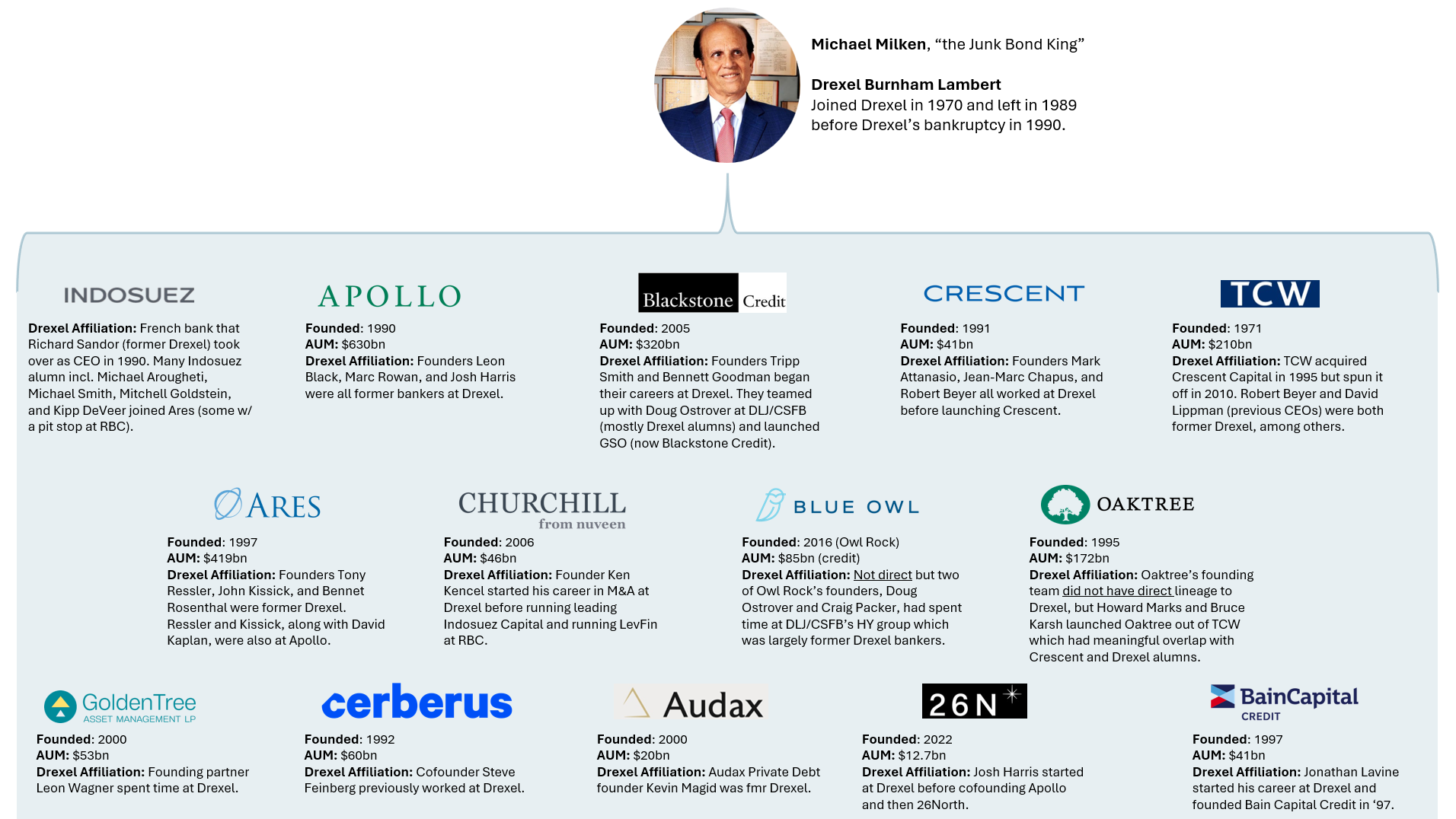 The Definitive History of Private Credit - by Van Spina