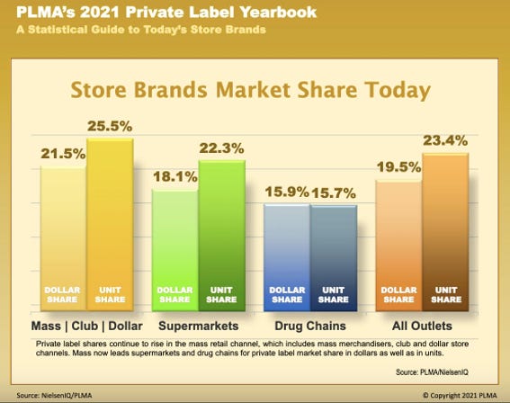 El desafío del Branding: Marcas privadas vs Marcas premium ante el ...