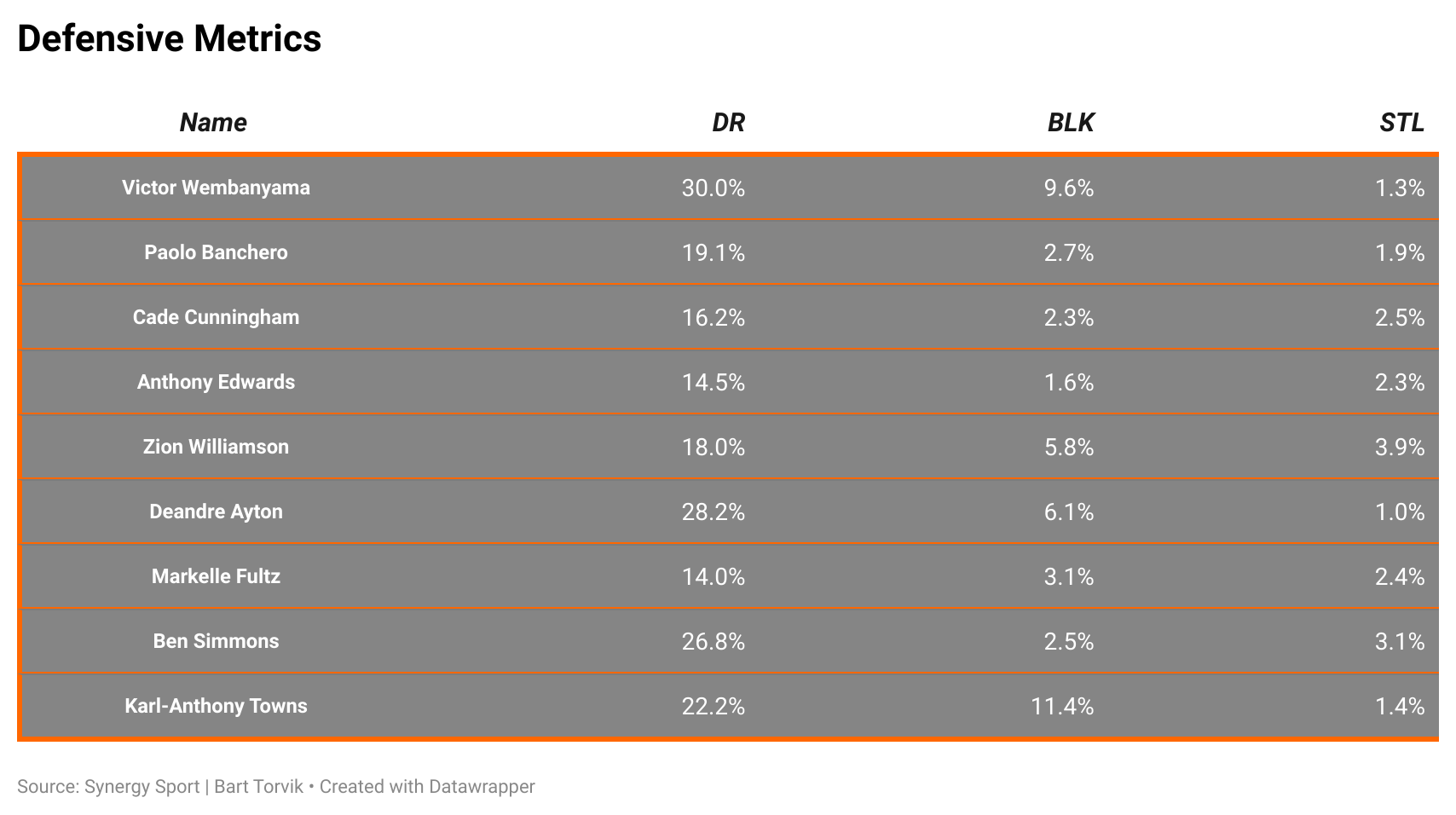 Cooper Flagg: Number One of Number Ones
