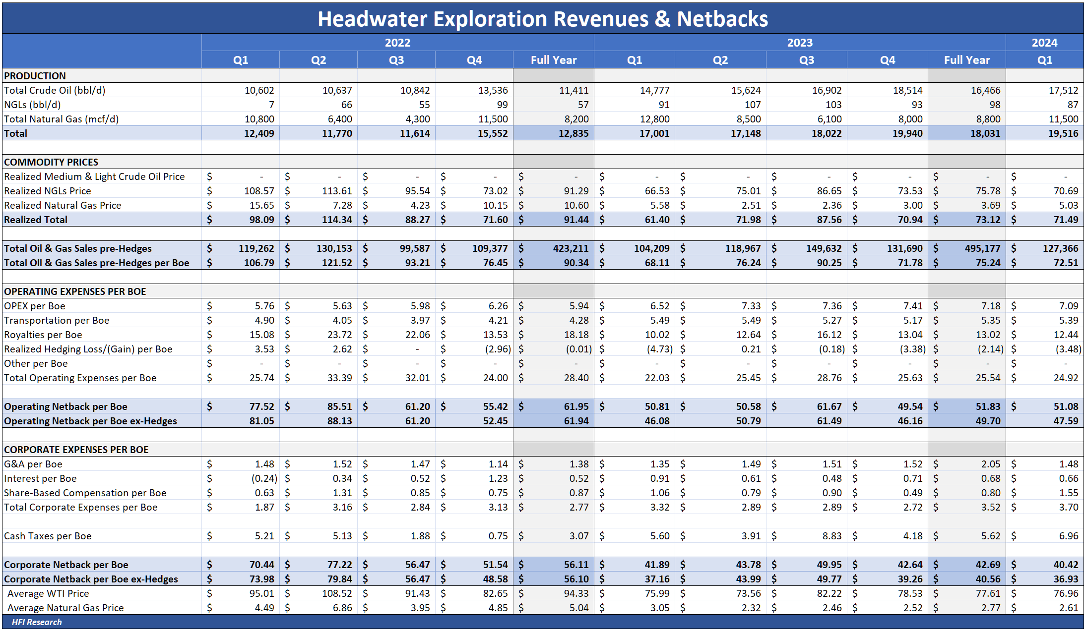 (Idea) Headwater Exploration Update