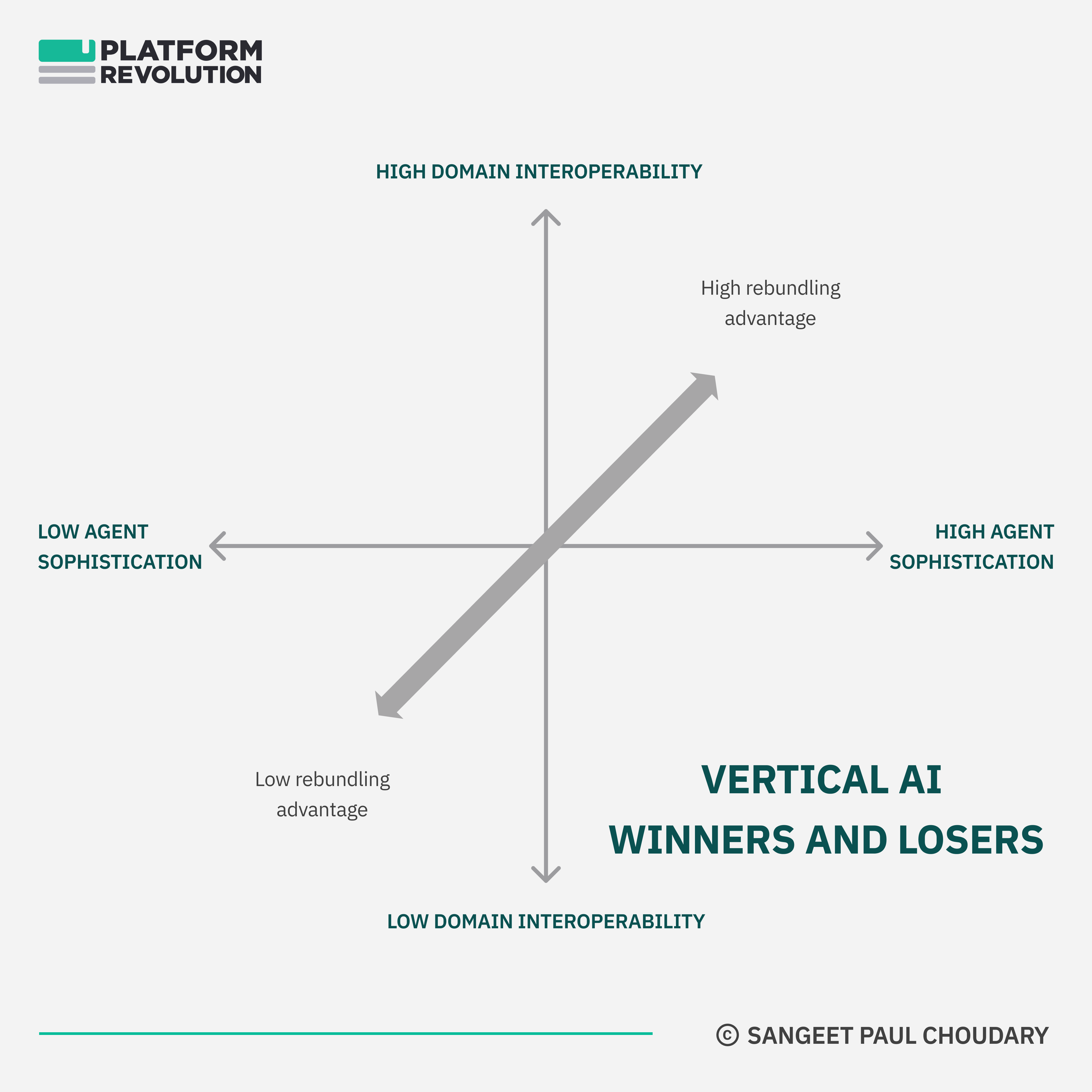 How to win at Vertical AI - by Sangeet Paul Choudary