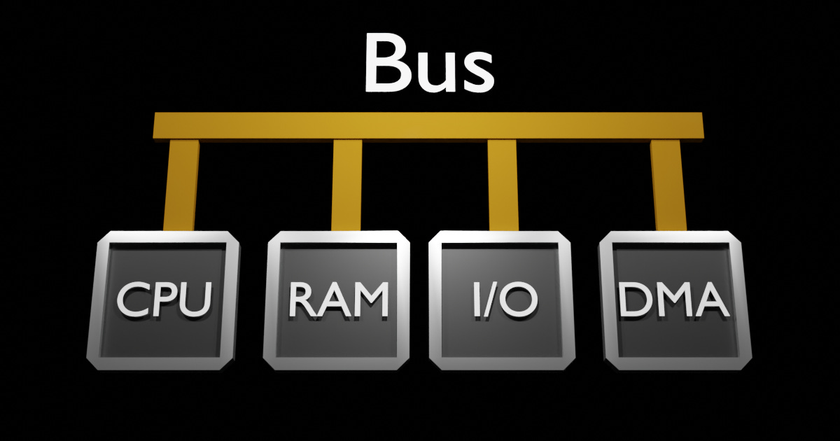 DMA (Direct Memory Access) - by Adam Allison