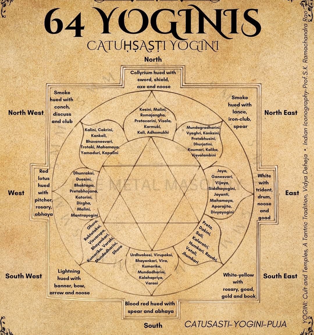 🔱 The 64 Yoginīs: A Complete Exploration of Tantric Goddesses, Temples ...