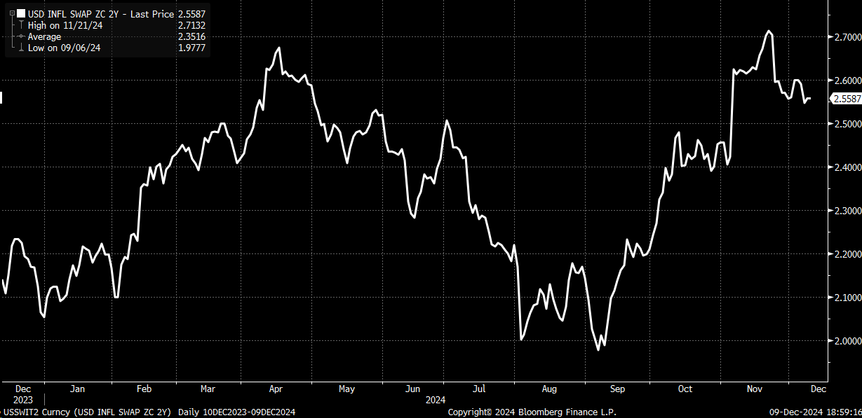 VIX Index Rises As Stock Finally Cracks VIX Index Rises As Stock Finally Cracks