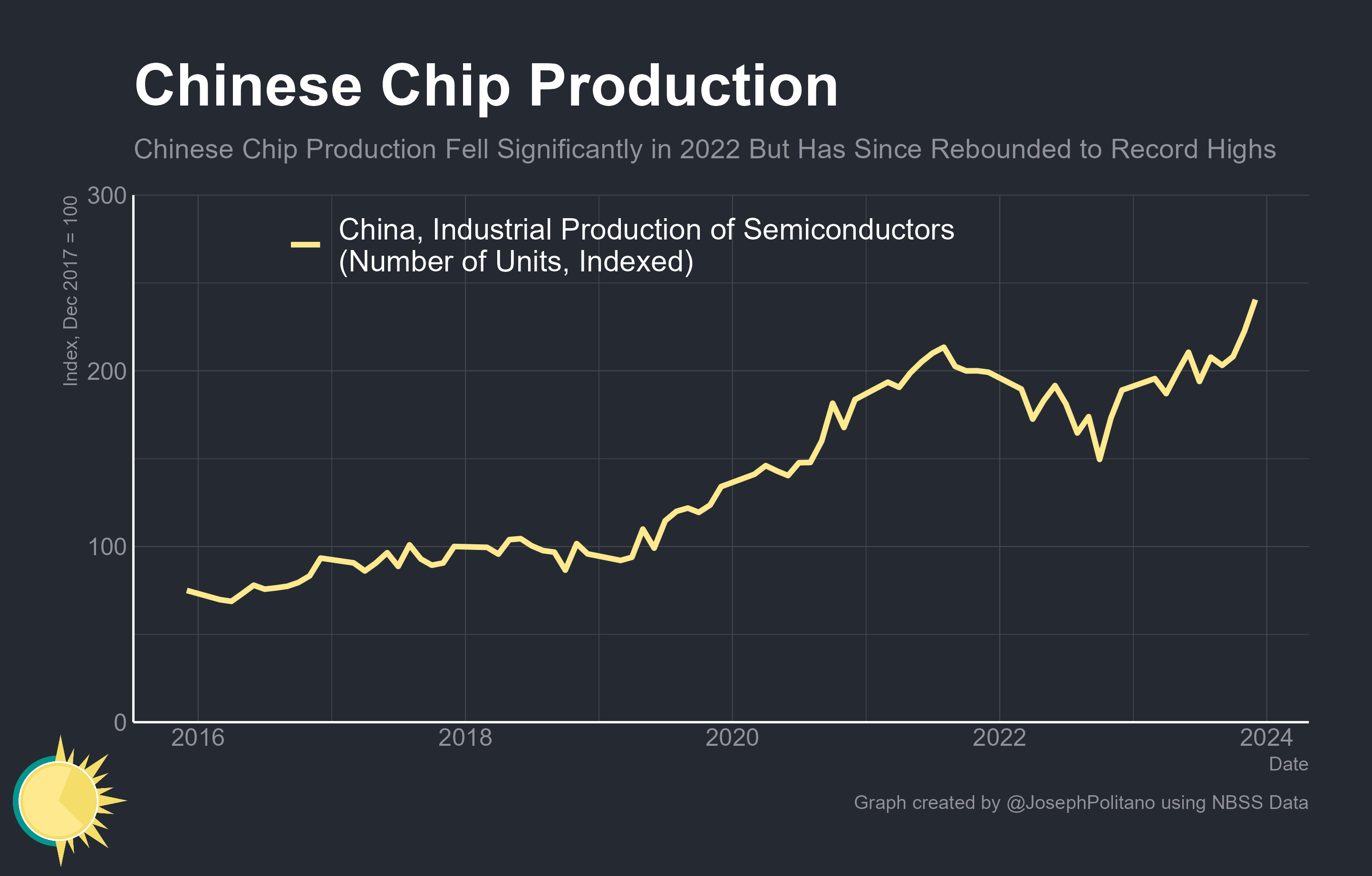 The US-China Chip War is Escalating - by Joseph Politano