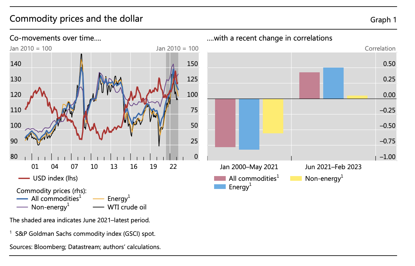 Chartbook #212 The end of the petrodollar? How macroeconomics may ...