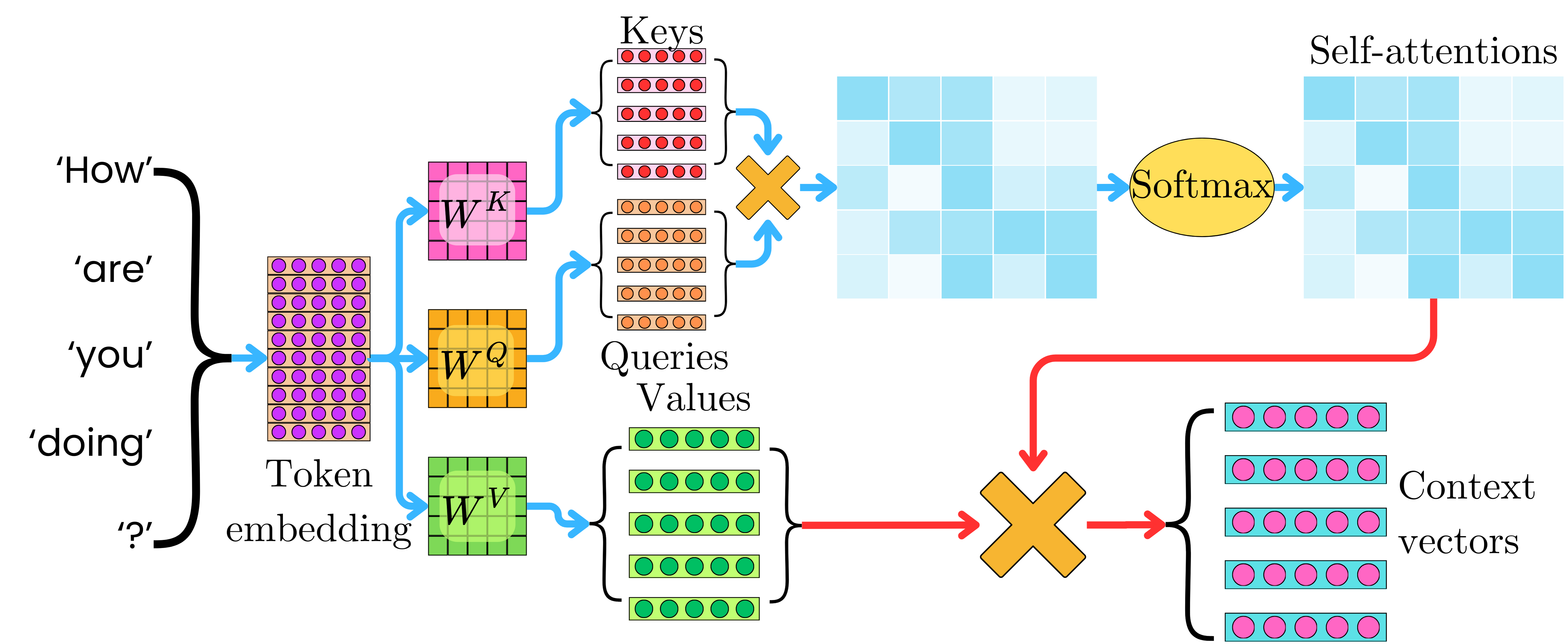 Attention Is All You Need: The Original Transformer Architecture