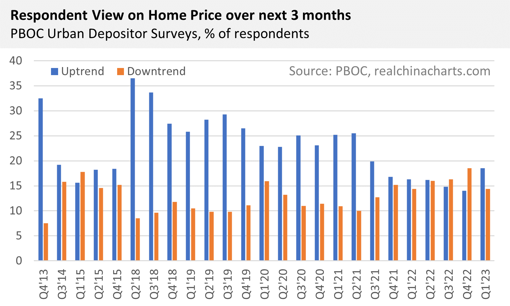 THE BRIEF: PMIs, PBOC surveys, Real Estate, CNY trade volumes in Russia ...