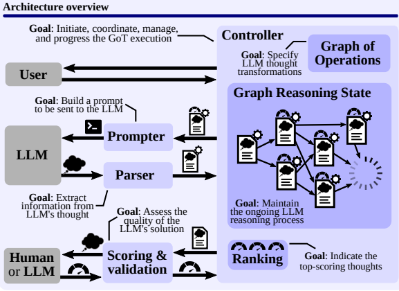 Edge 361: LLM Reasoning with Graph of Thoughts