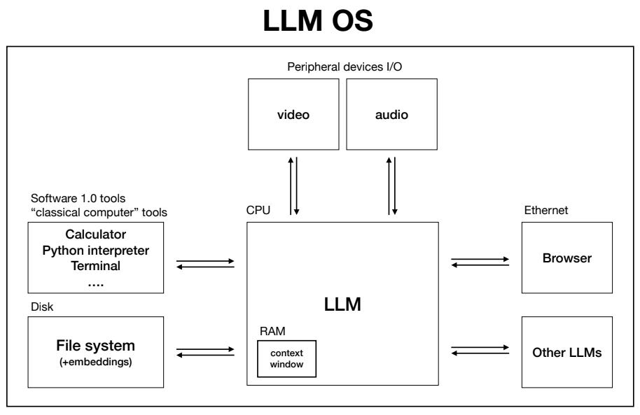 Curious Beginner's Guide to LLMs