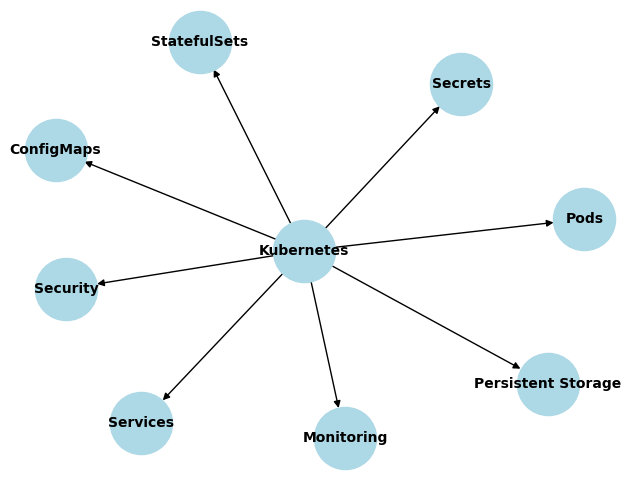 Kubernetes A Deep Dive Into Container Orchestration