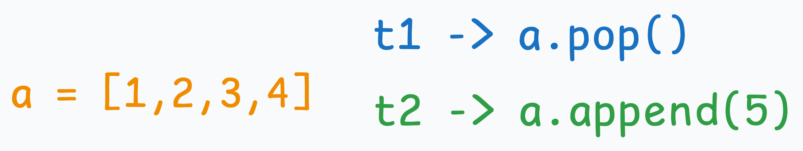 What is (was?) GIL in Python? - by Avi Chawla