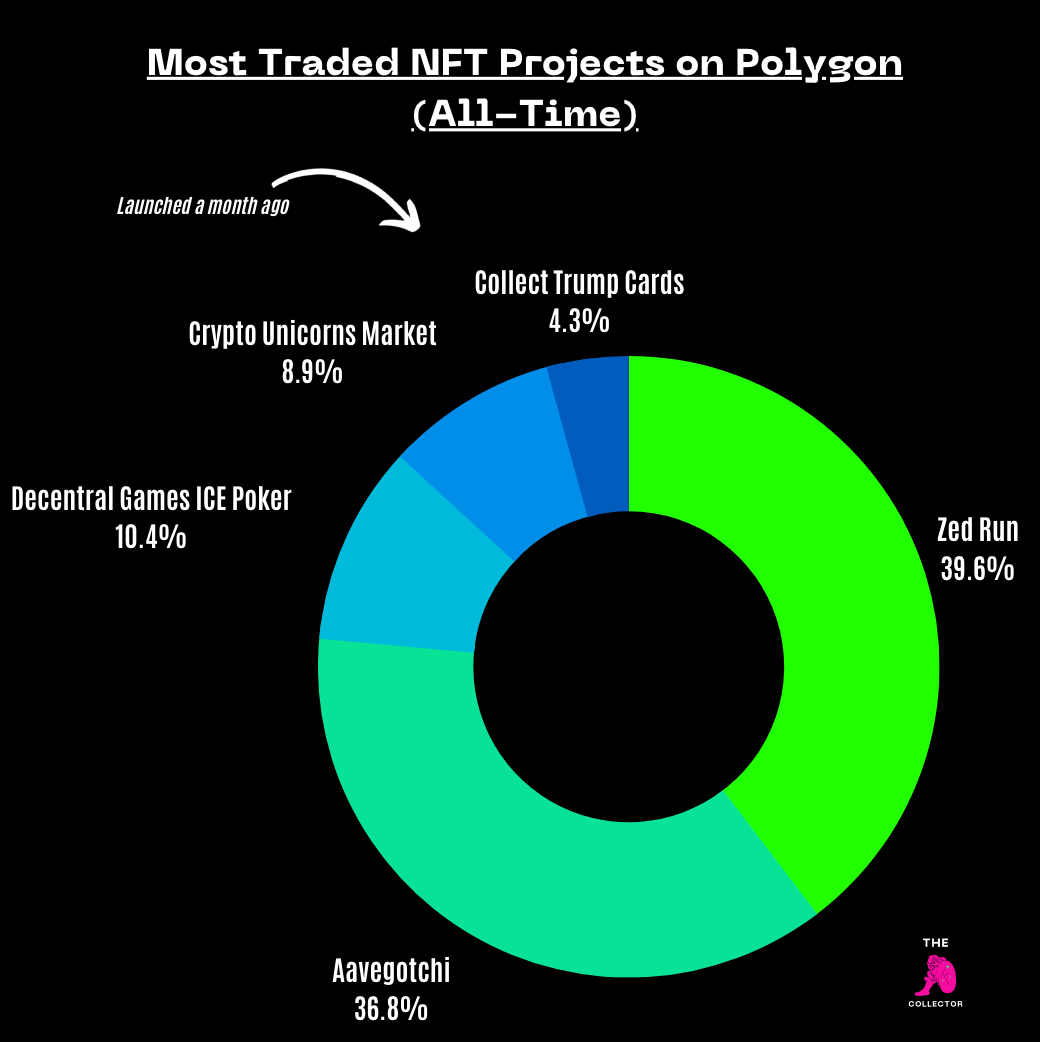 Why Are Brands Choosing Polygon: Separating Fact From Hype on the ...